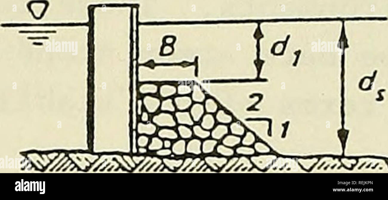. Coastal scour problems and methods for prediction of maximum scour ...