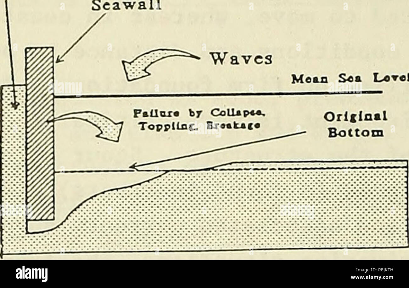 . Coastal scour problems and methods for prediction of maximum scour ...