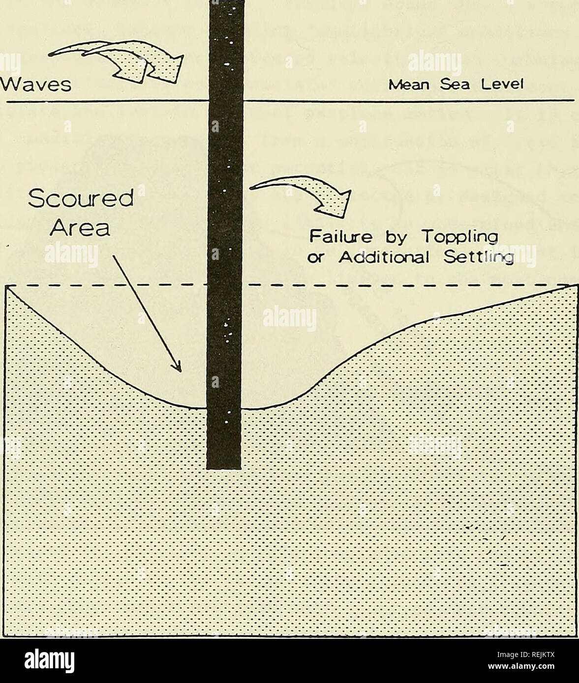 . Coastal scour problems and methods for prediction of maximum scour ...