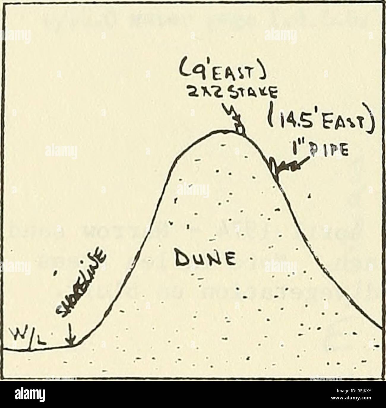 Azimuth drive hi-res stock photography and images - Alamy