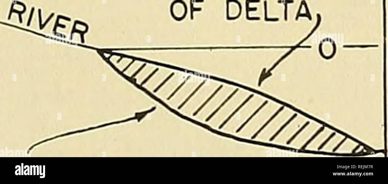 Delta Diagram Geography