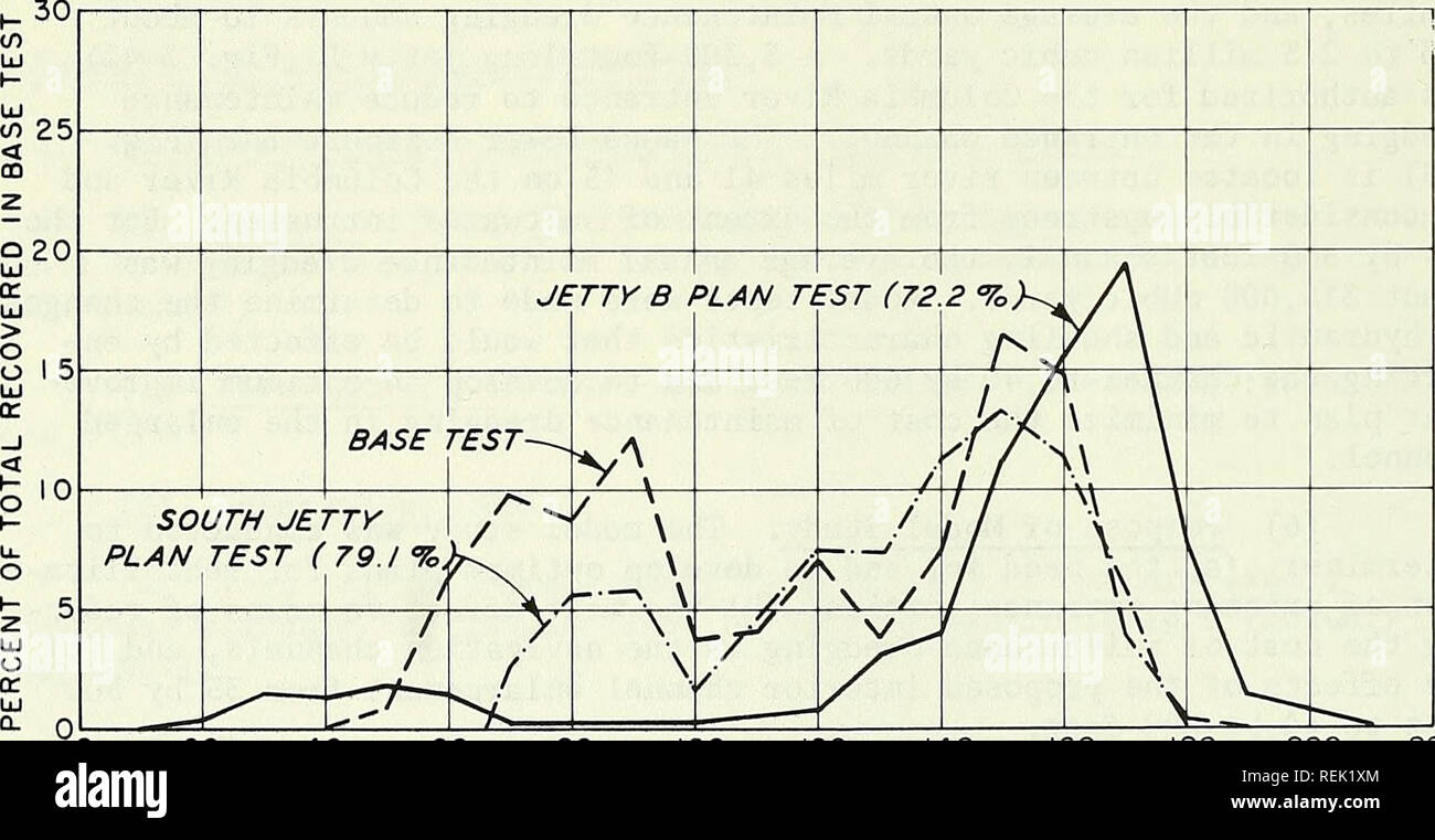 . Coastal hydraulic models. Hydraulic models. The model was initially ...