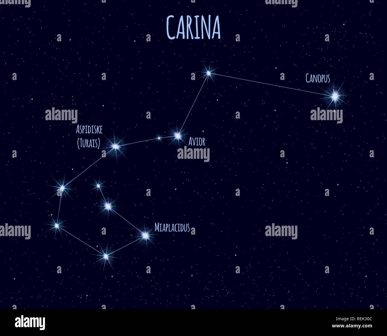 Carina Constellation Carina Constellation Of Zodiac Constellation Of