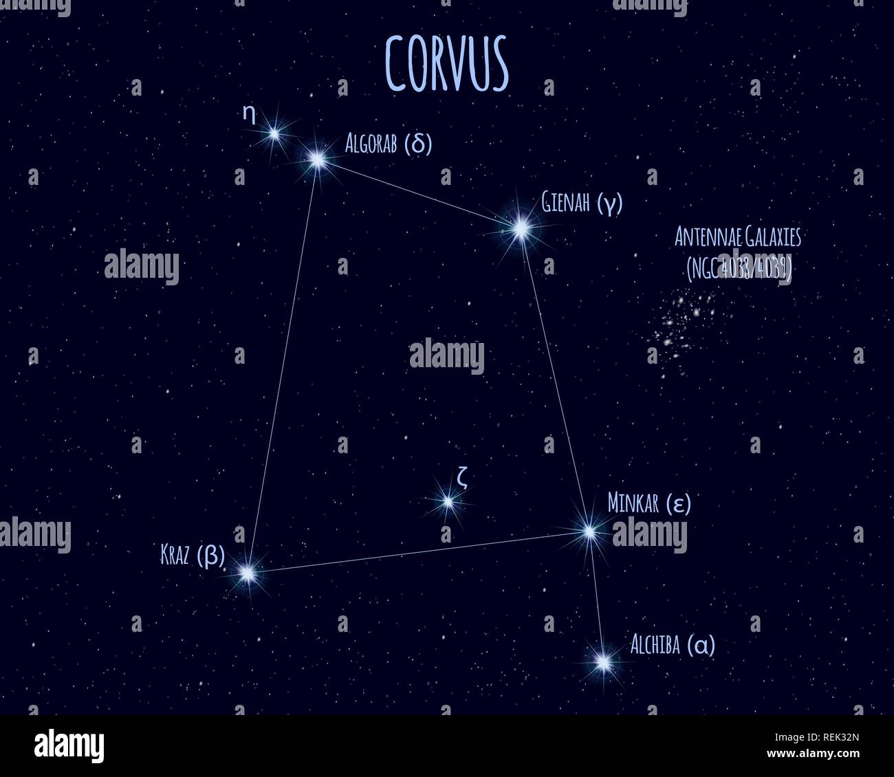 Names Of Stars In The Universe