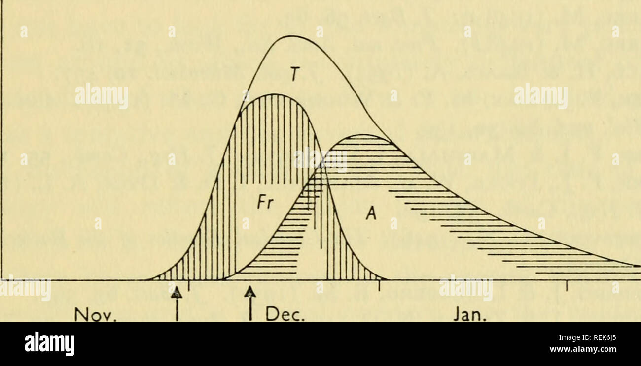 . The clonal selection theory of acquired immunity. Immunity; Cells ...
