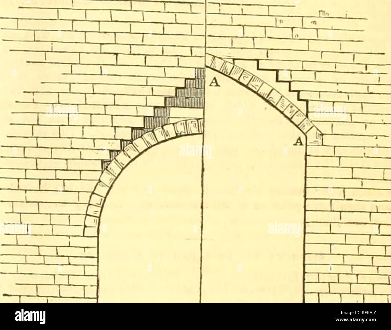 . The Civil engineer and architect's journal, scientific and railway ...