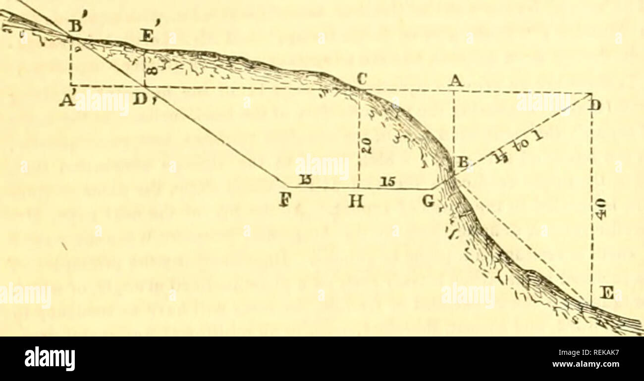 . The Civil engineer and architect's journal, scientific and railway ...
