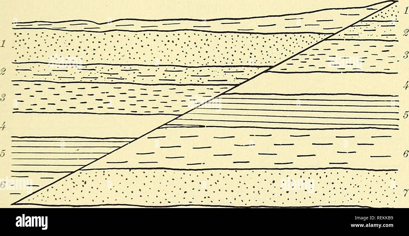 Faulted strata hi-res stock photography and images - Alamy