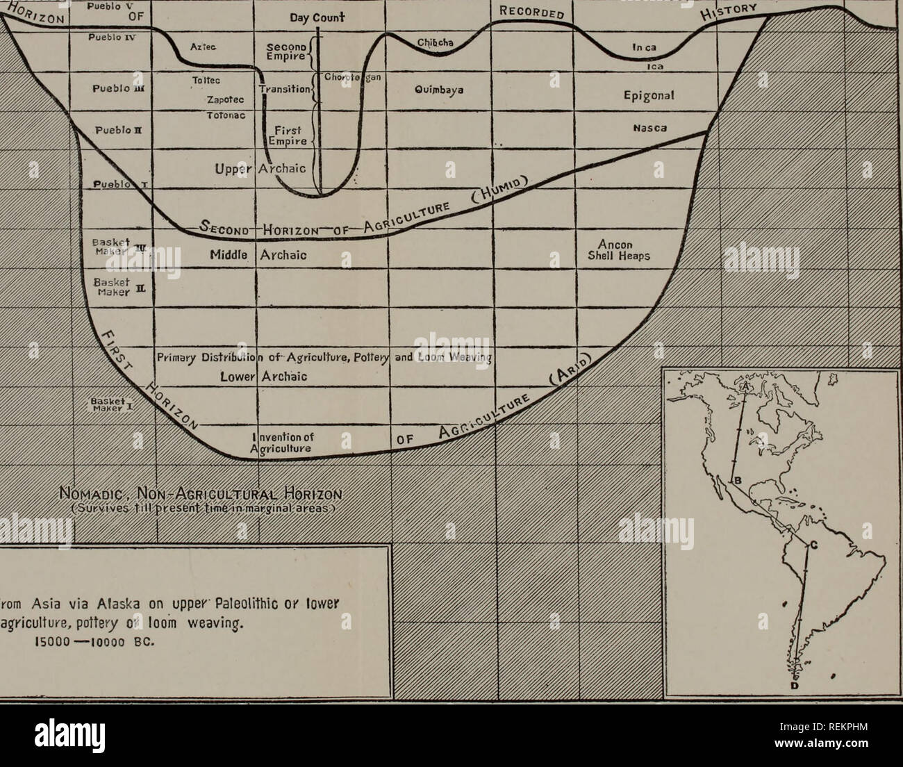 3500 bc (pottery) hi-res stock photography and images - Alamy