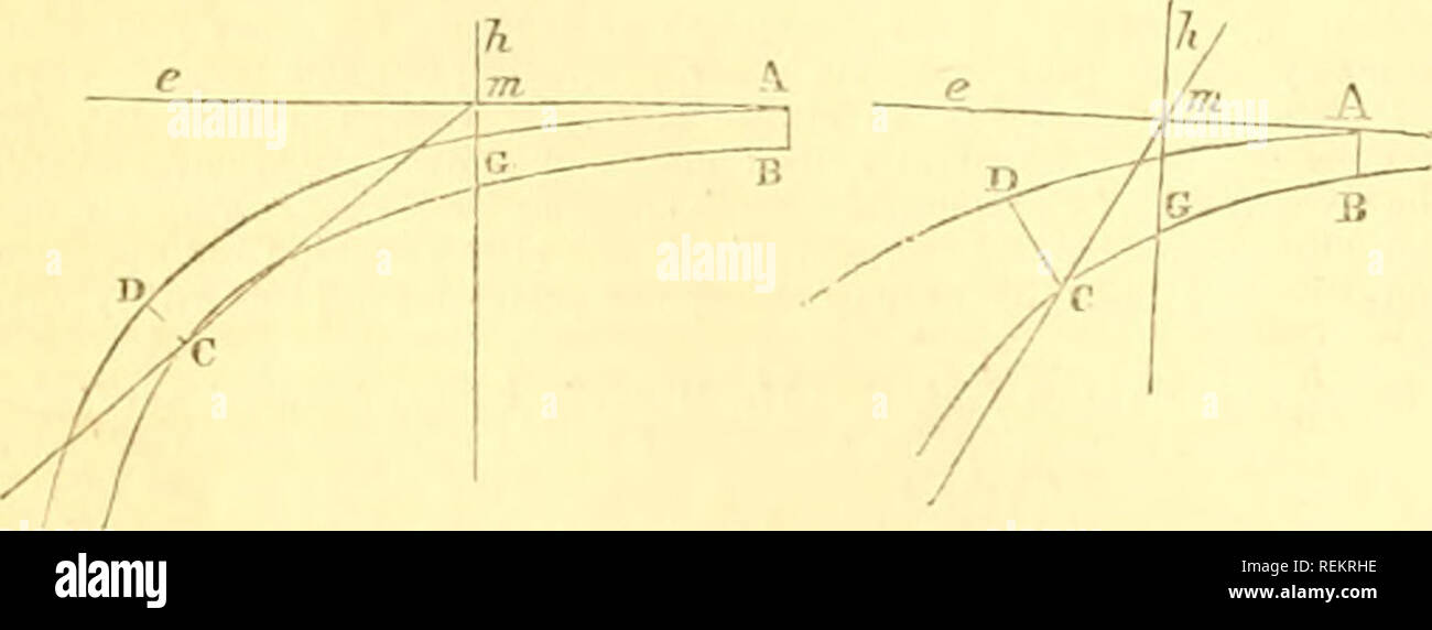 Tentative process hi-res stock photography and images - Alamy