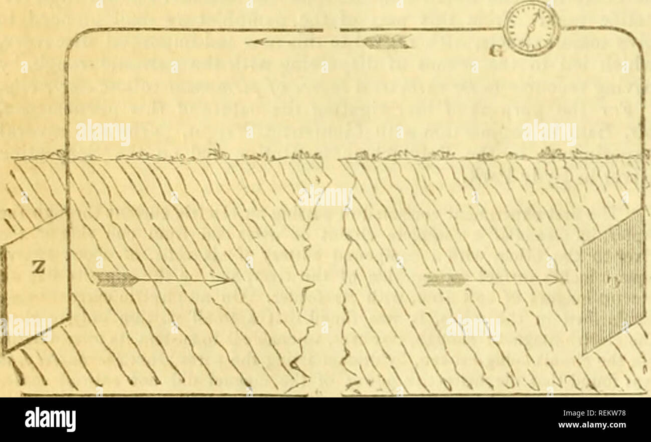 Serpentine wire hi-res stock photography and images - Alamy