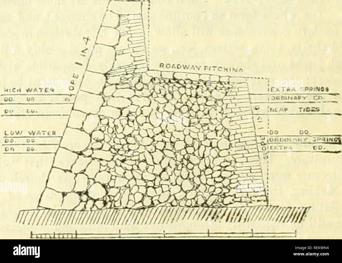 Under water egress hi-res stock photography and images - Alamy