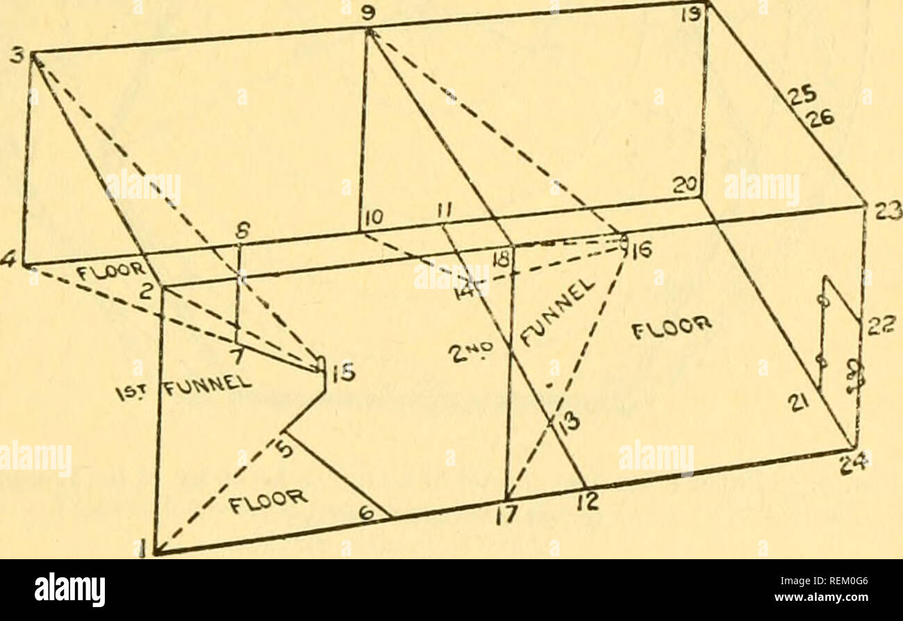 Hoop net trap hi-res stock photography and images - Alamy