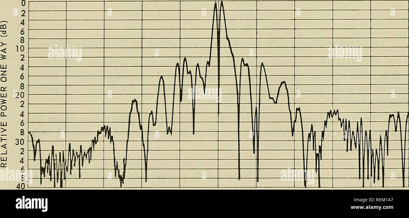 Fixed array radar hi-res stock photography and images - Alamy