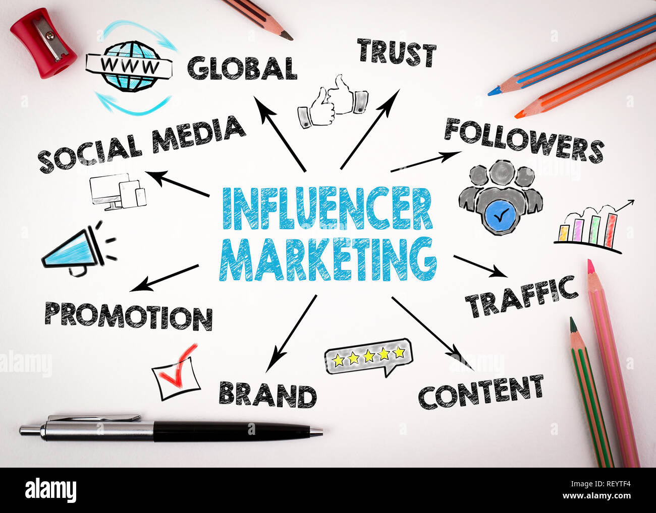 Influencer marketing concept. Chart with keywords and icons Stock Photo ...