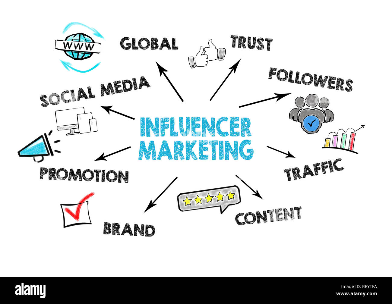 Influencer marketing concept. Chart with keywords and icons Stock Photo ...