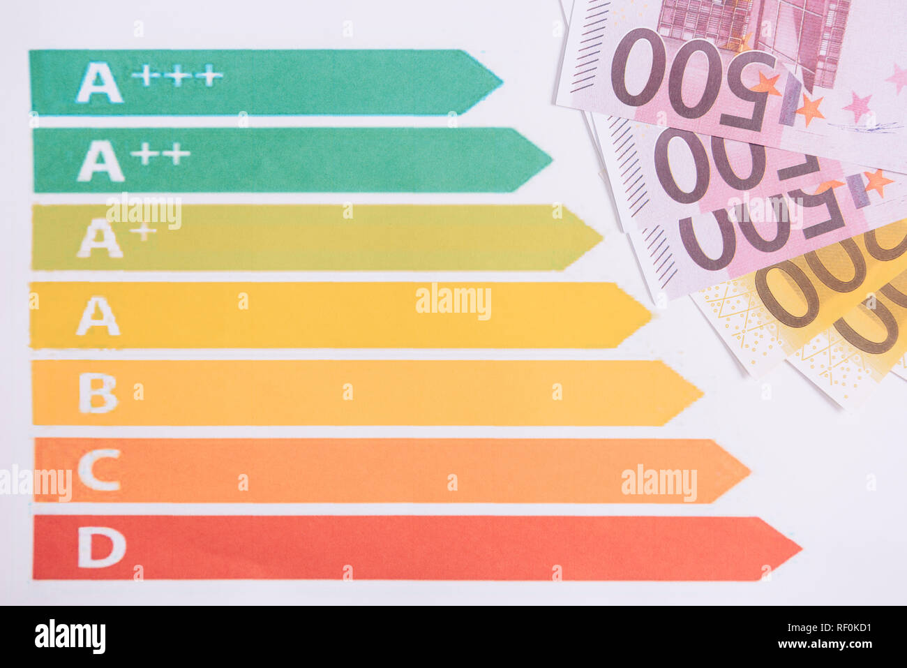 euro banknotes near charts and graphs isolated on white Stock Photo - Alamy