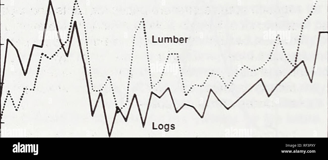 . Tradeoffs and interdependence in the Alaska cant and log markets ...
