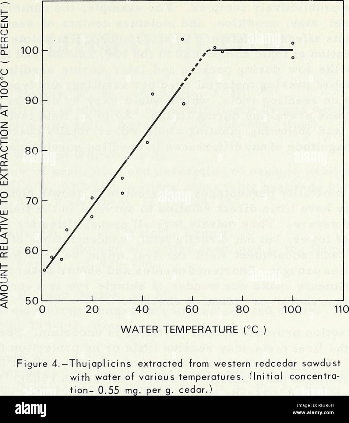 Thujaplicins hi-res stock photography and images - Alamy