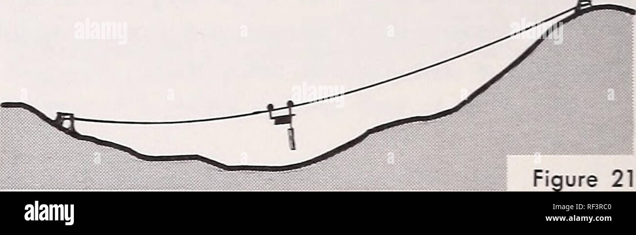 . Economics and design of a radio-controlled skyline yarding system ...