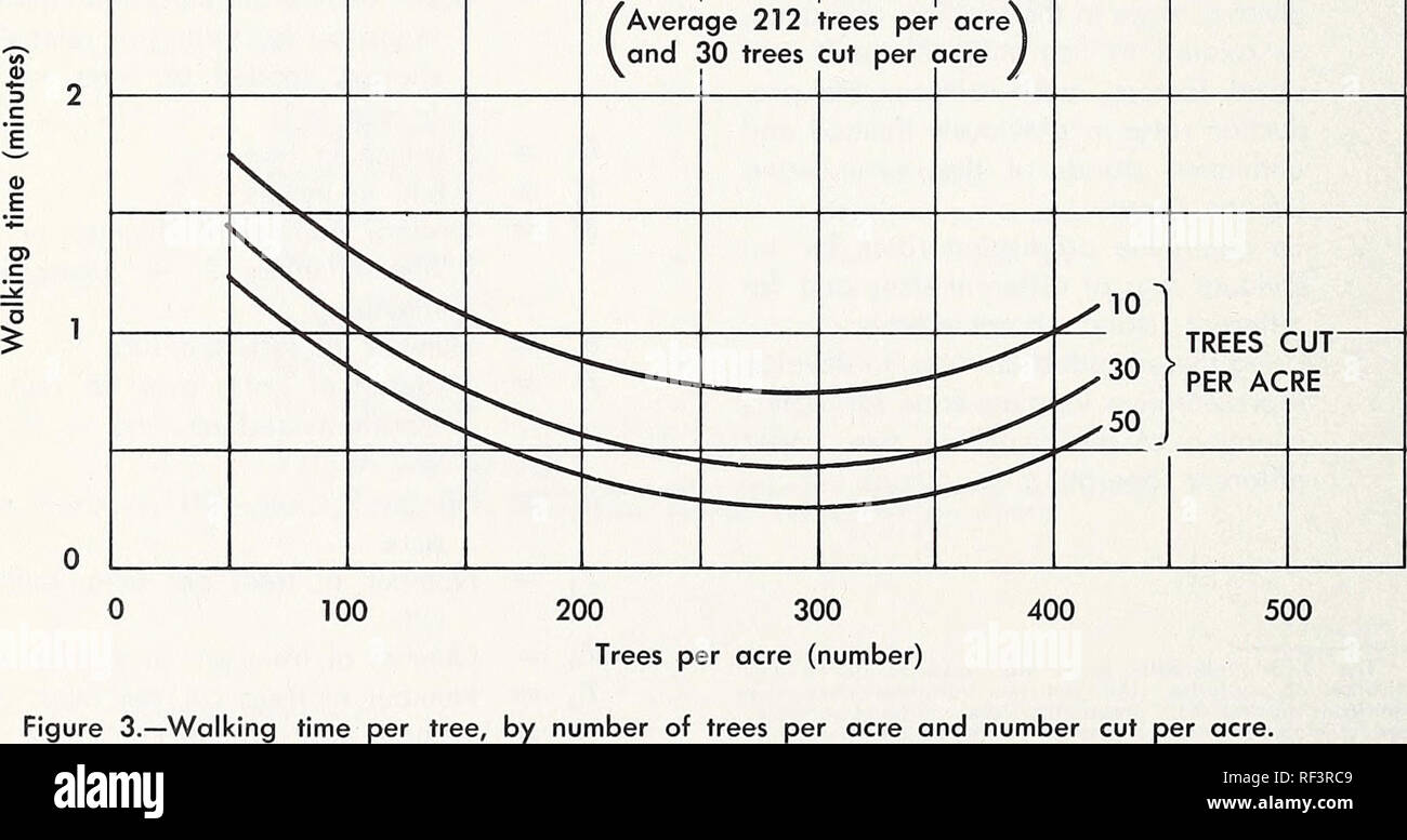 . Production rates in commercial thinning of young-growth Douglas- fir ...