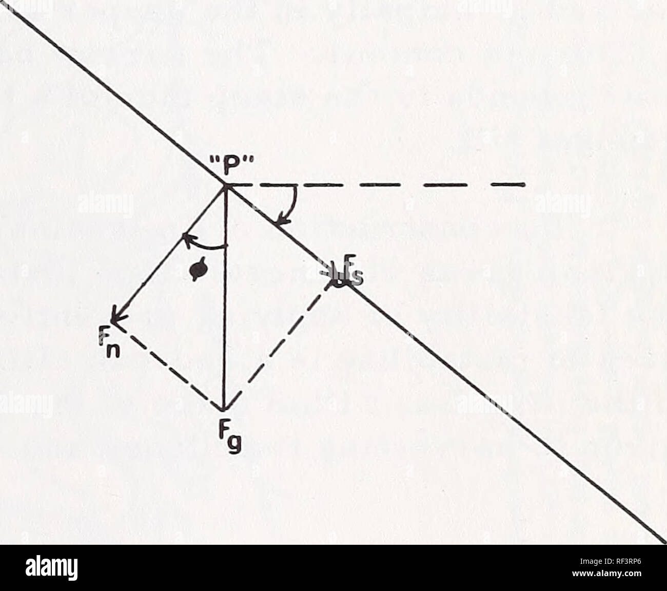 . Mechanics of debris avalanching in shallow till soils of southeast ...