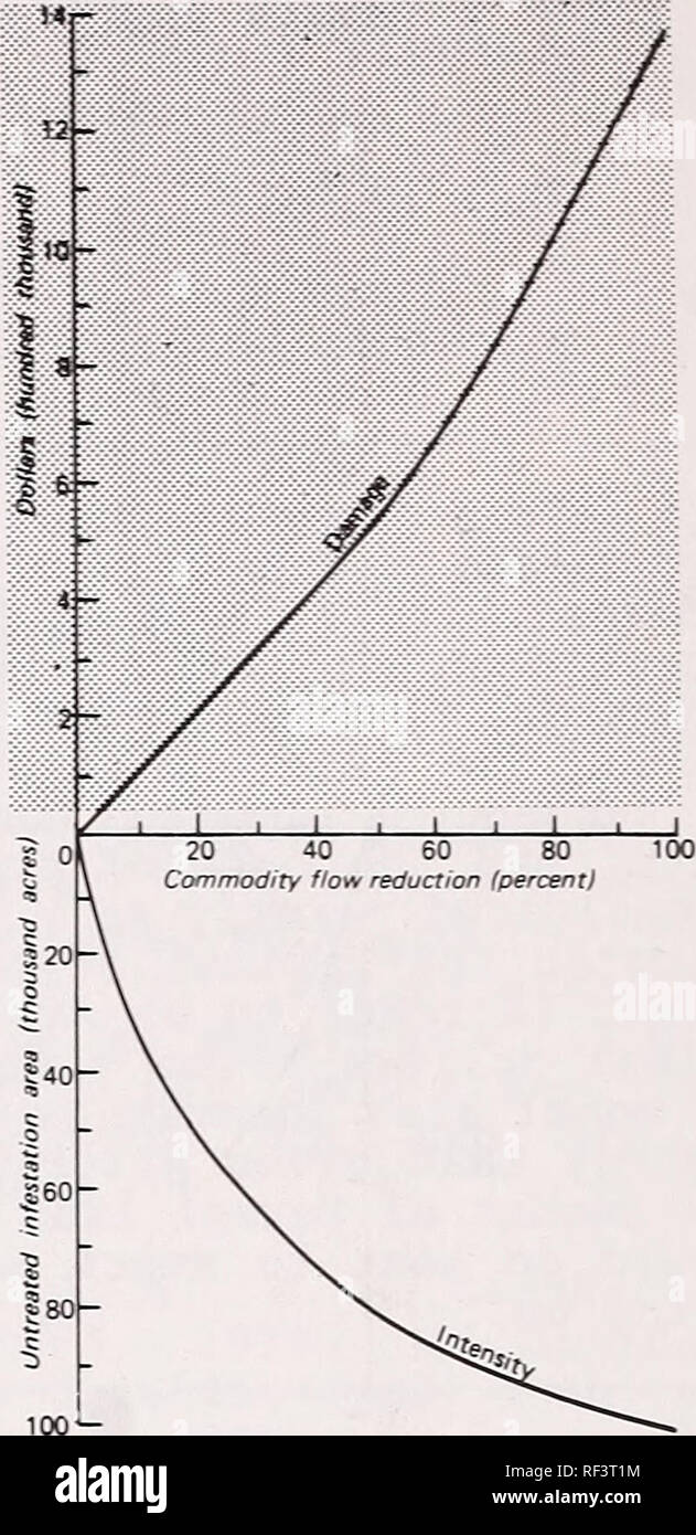 . Hazard-rating systems in forest insect pest management : symposium ...