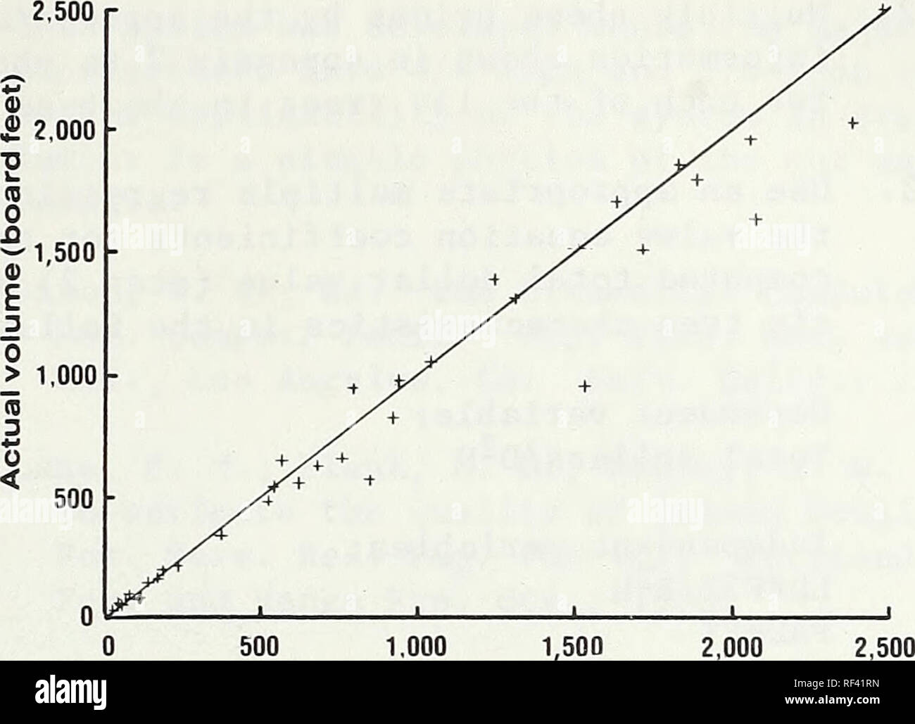 . Estimating value and volume of ponderosa pine trees by equations ...
