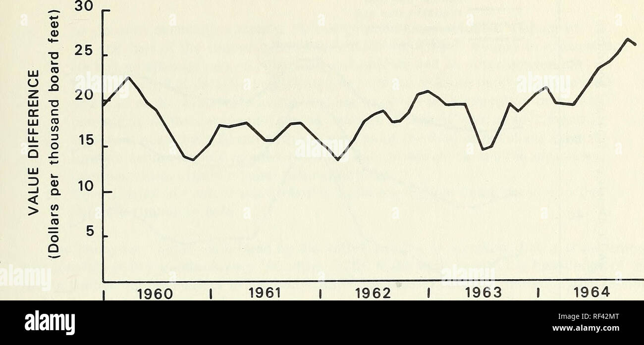 . Timber value-- a matter of choice : a study of how end use ...