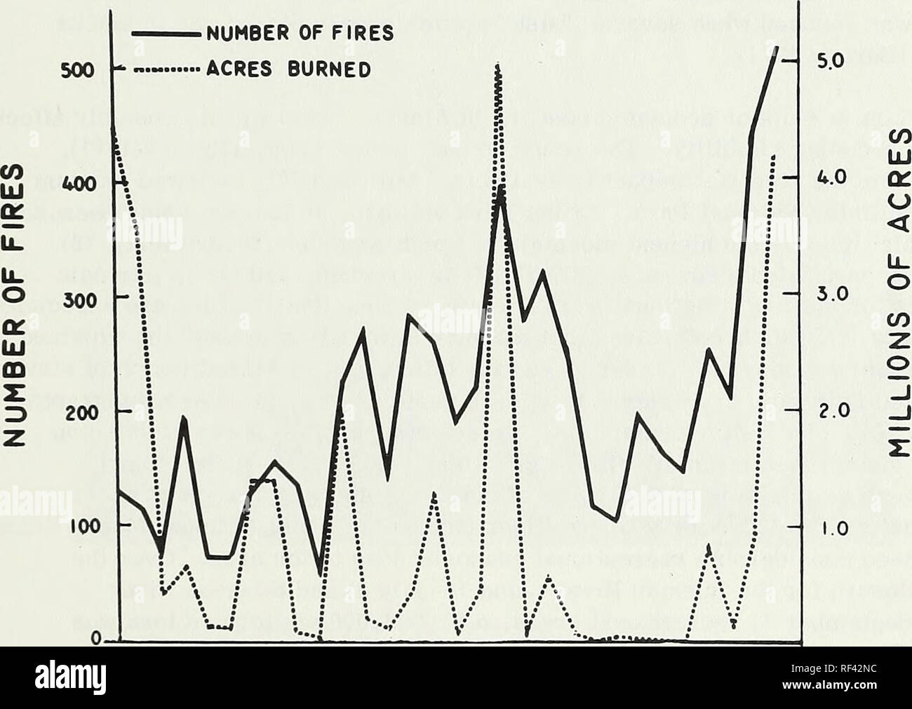 Aboriginal man starting fire hi-res stock photography and images - Alamy