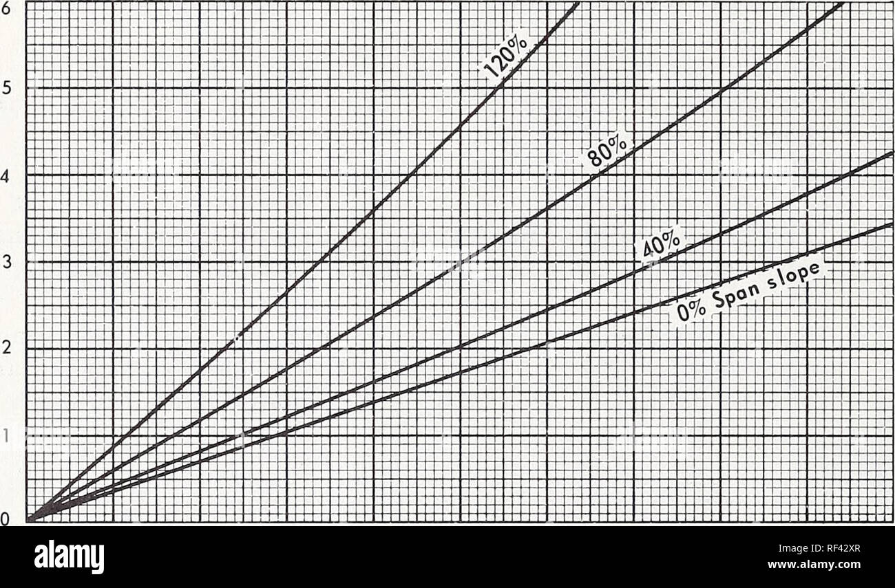 3 inch rope tension hi-res stock photography and images - Alamy