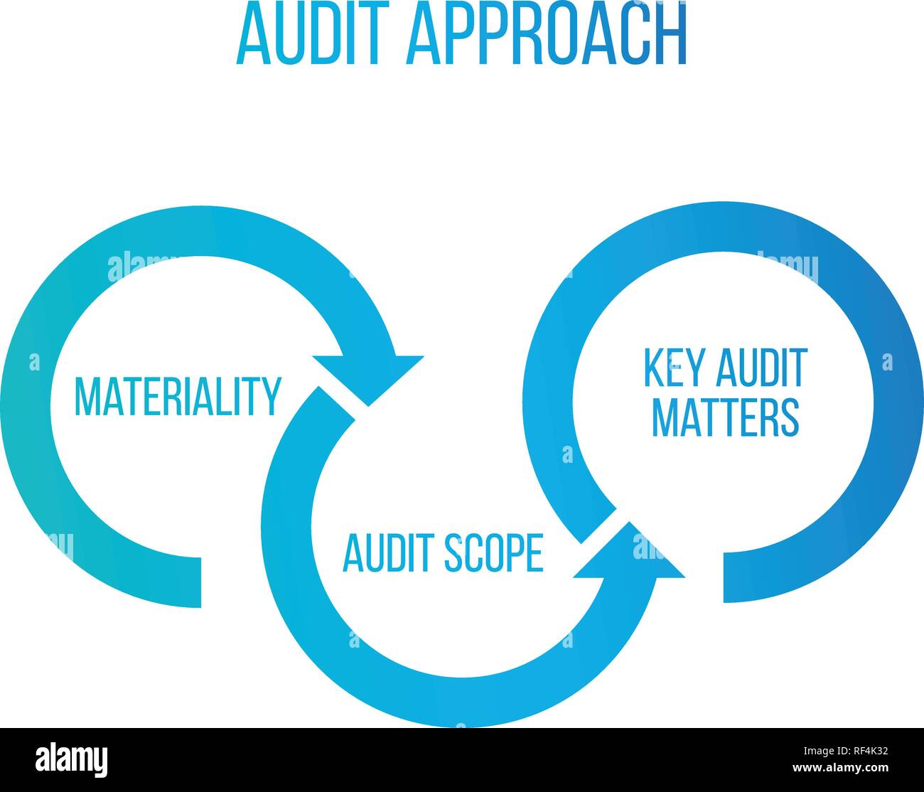 Audit approach arrows, materiality, audit scope, key audit matters ... Audit approach arrows, materiality, audit scope, key audit matters ...