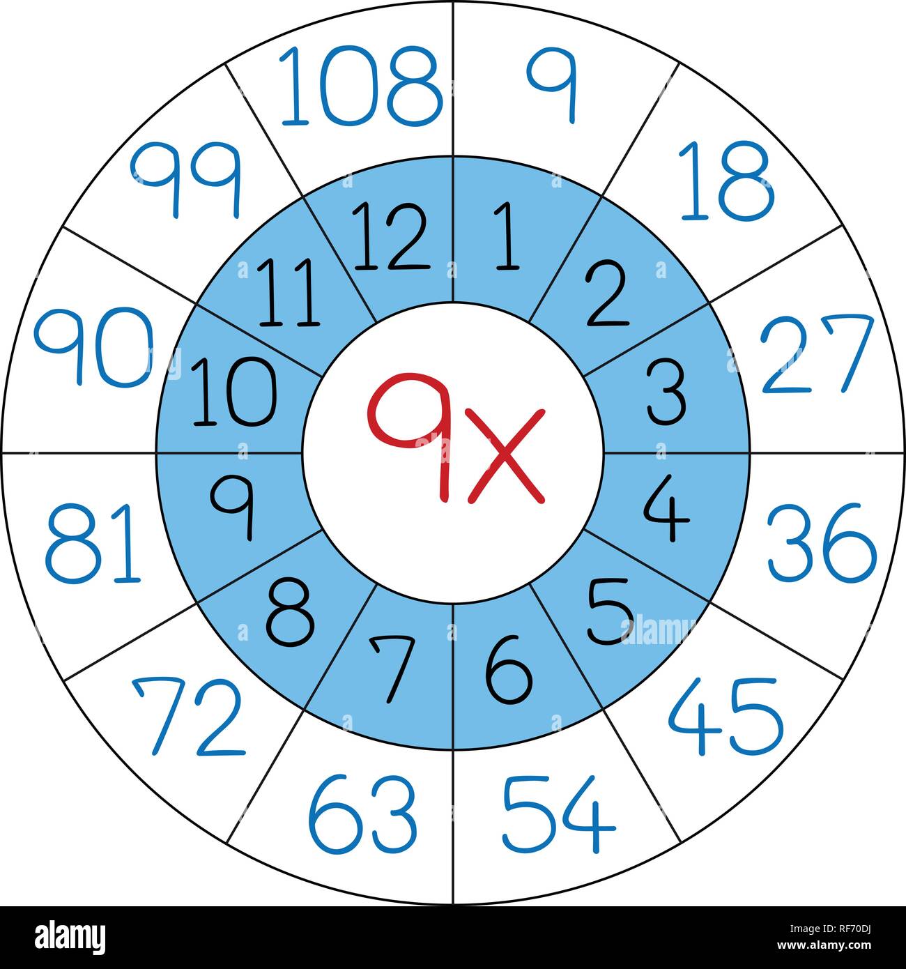 Number nine multiplication circle illustration Stock Vector Image & Art ...