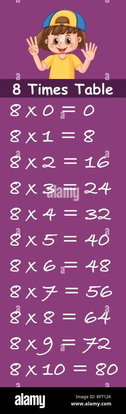 Number eight times table illustration Stock Vector Image & Art - Alamy