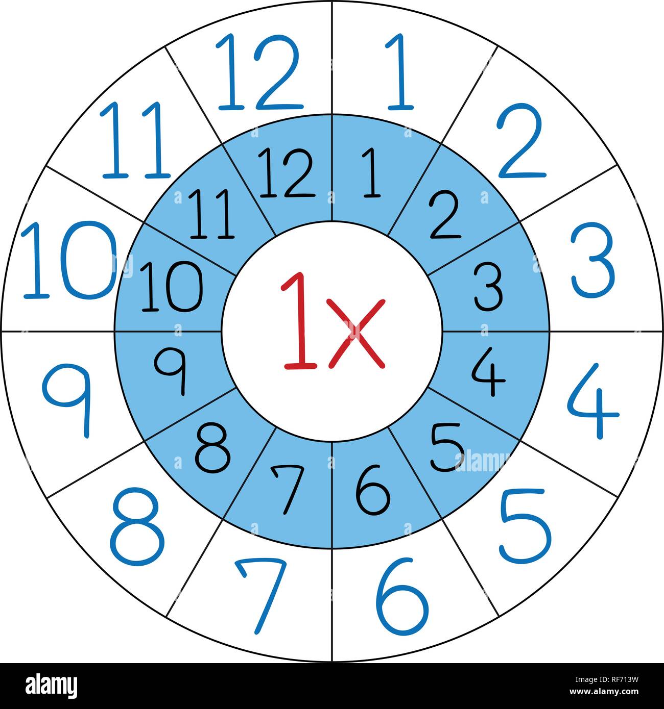 Number one multiplication circle illustration Stock Vector Image & Art ...