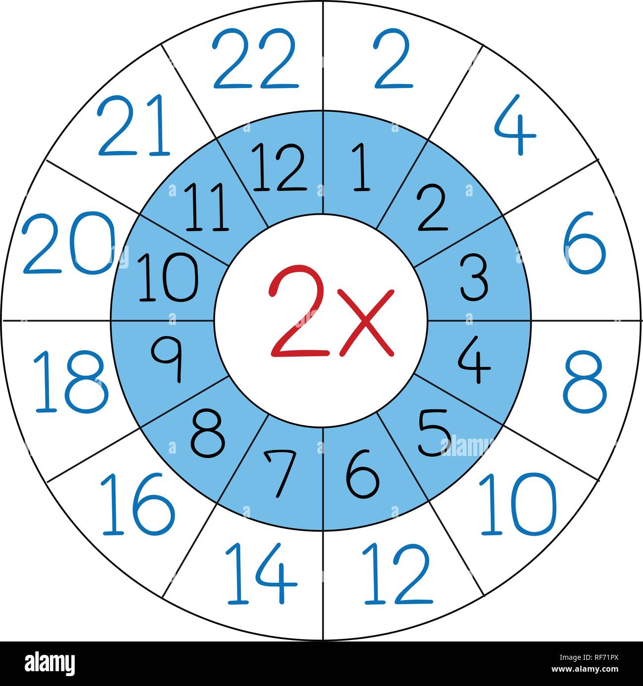 Number two multiplication circle worksheets illustration Stock Vector ...