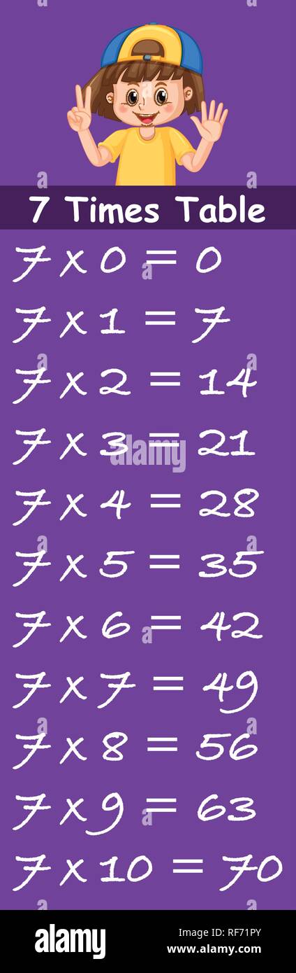 Multiplication Table Clip Art High Resolution Stock Photography and ...