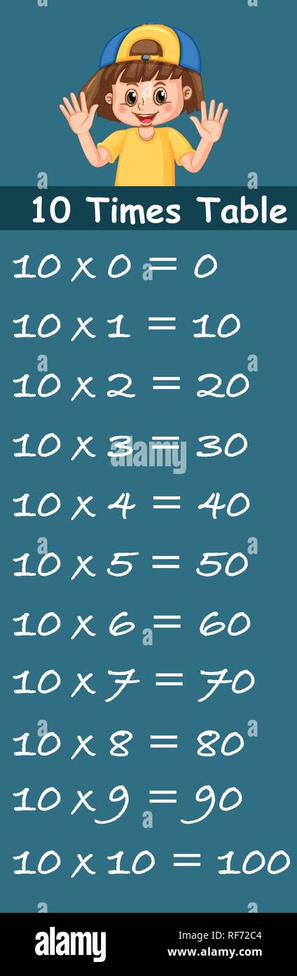 Multiplication table clip art hi-res stock photography and images - Alamy