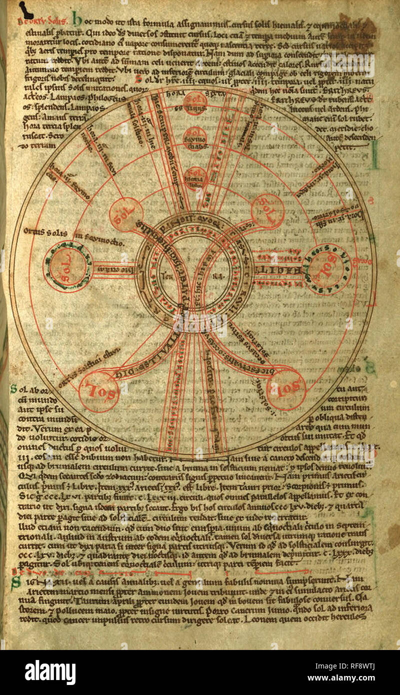 vintage chart in an astrological star map theme. Authentic ancient ...