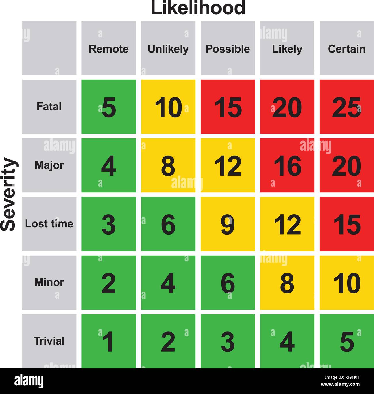 Risk Matrix Safety Assessment Stock Vector Image & Art - Alamy Risk Matrix Safety Assessment Stock Vector Image & Art - Alamy