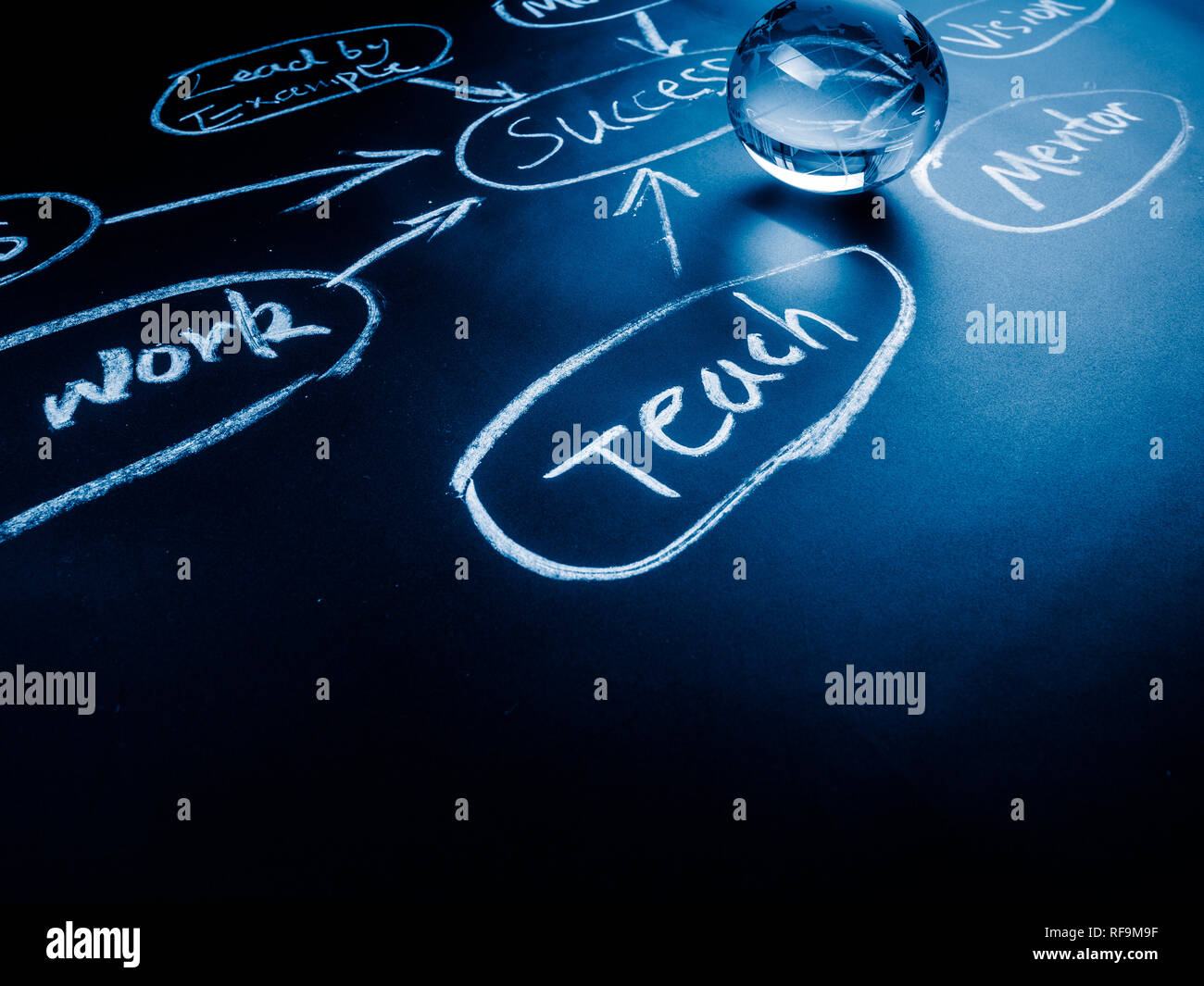 Flowchart on a chalk board with world globe showing Stock Photo - Alamy