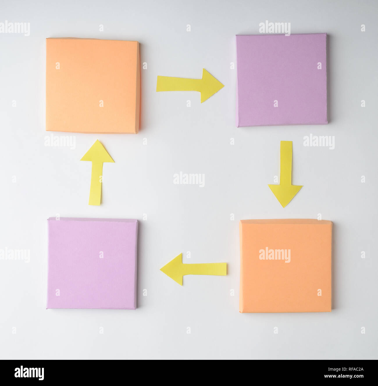 Action plan flow chart hi-res stock photography and images - Alamy