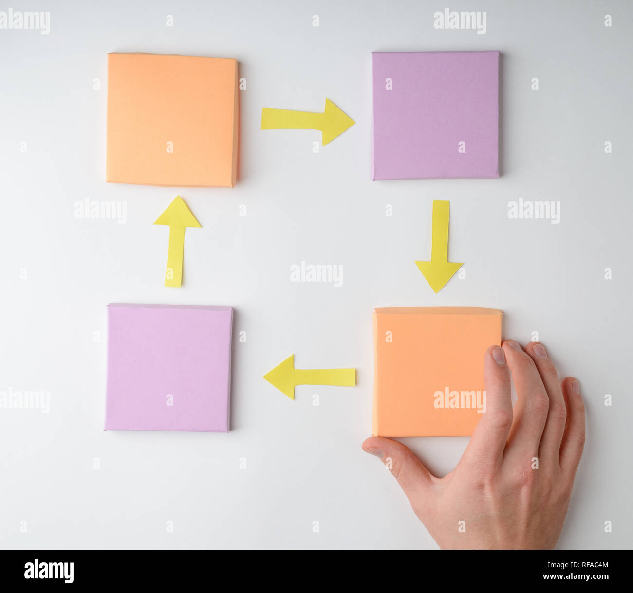 Action plan flow chart hi-res stock photography and images - Alamy