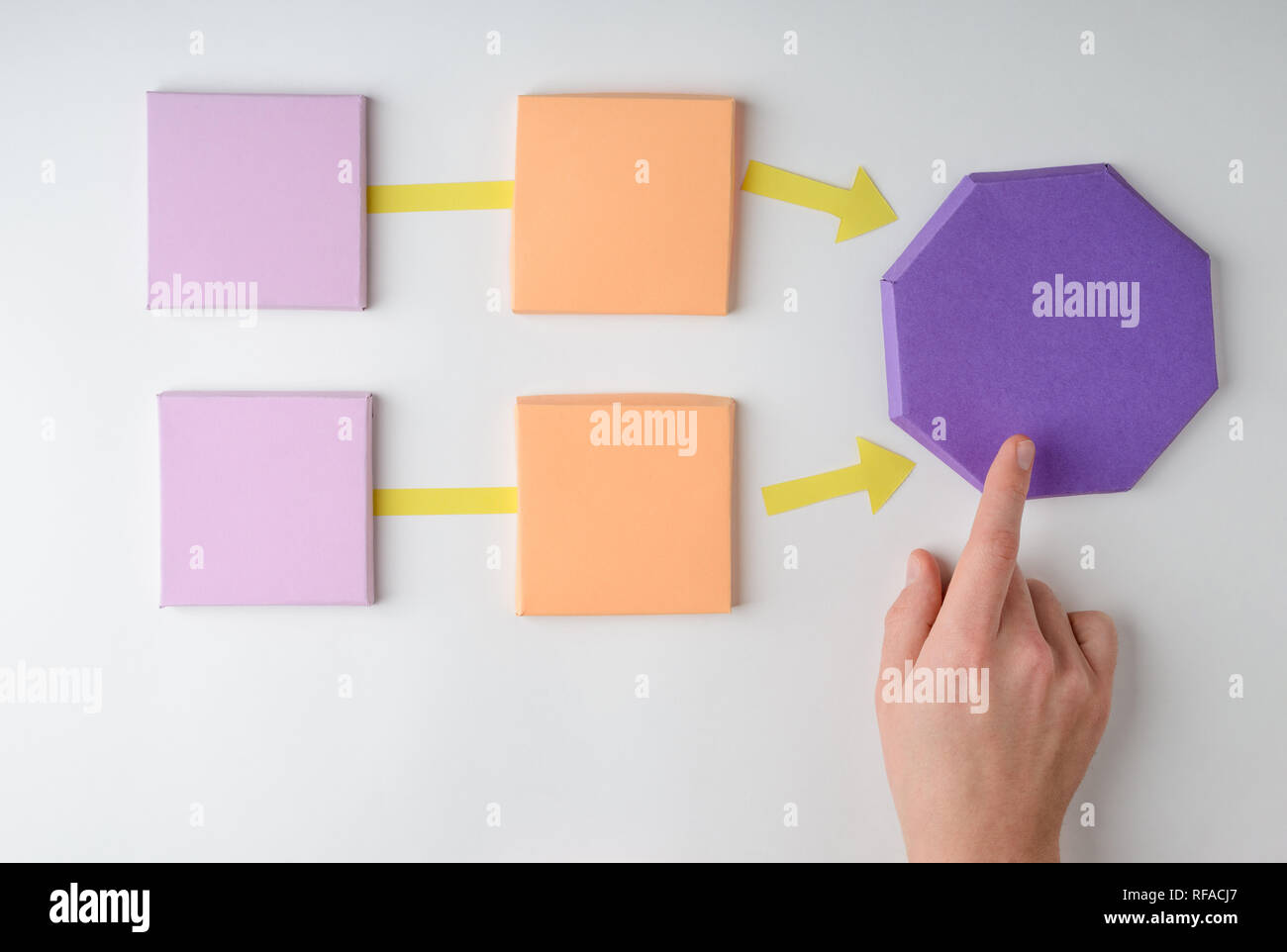 Process chart hi-res stock photography and images - Alamy