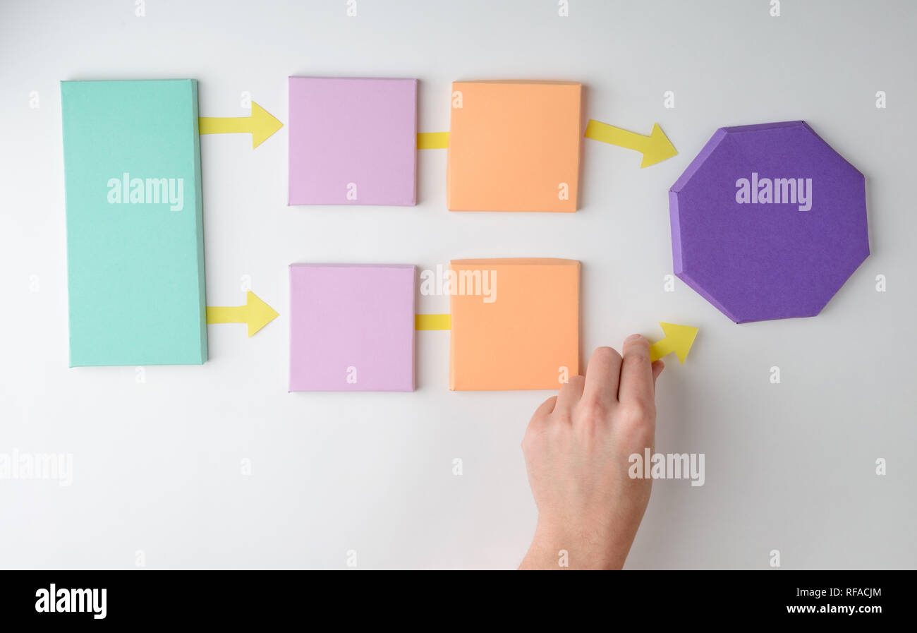 Business process mapping concept Stock Photo - Alamy