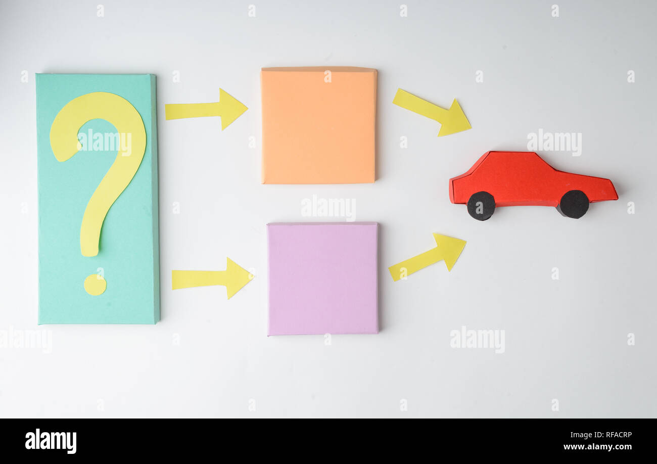 Car purchase flowchart on white Stock Photo - Alamy