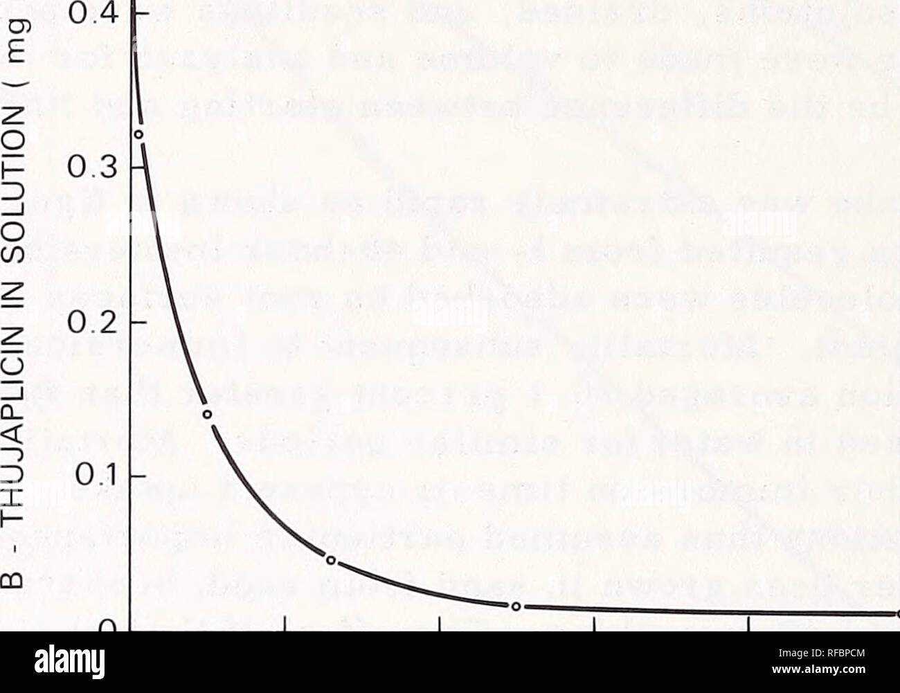 Thujaplicin hi-res stock photography and images - Alamy