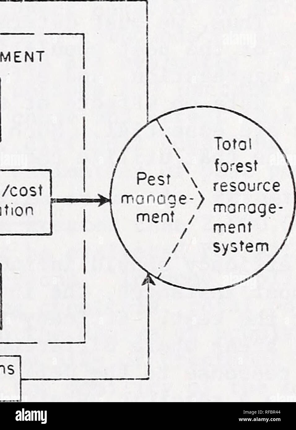 . Proceedings for Integrated Pest Management Colloquium, October 17-18 ...