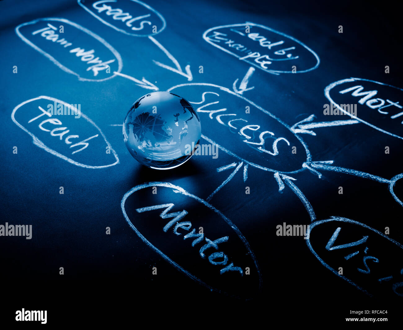 Flowchart on a chalk board with world globe showing Stock Photo - Alamy