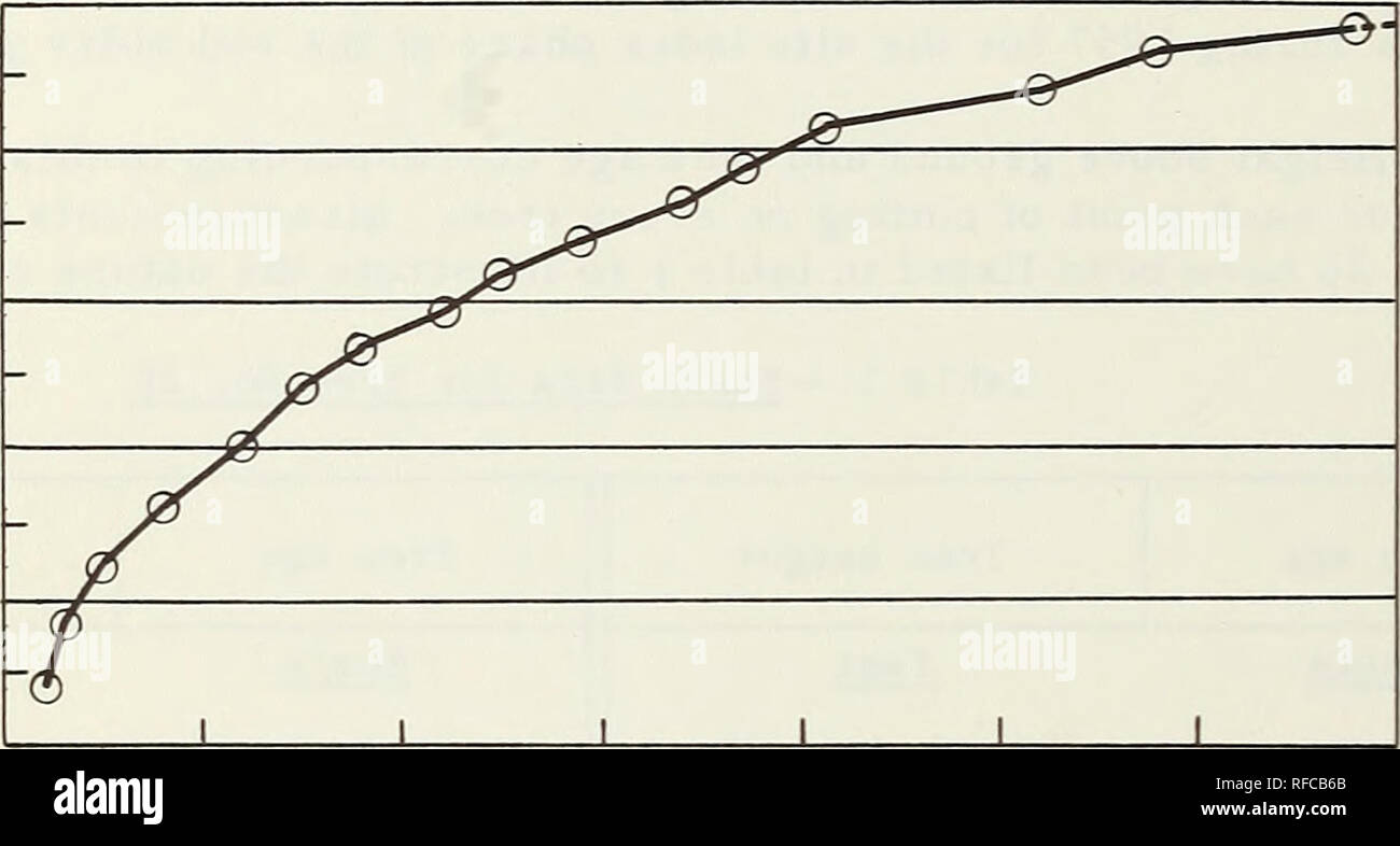 . Procedure for developing a site index estimating system from stem ...